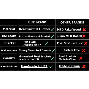 New England Wood Crafters Rustic Wall Shelves with Metal Brackets - Wall Mount Shelf | USA Handmade Wall Shelf - (Set of 2) 1.5'' X 7.5'' (Espresso, 36'')