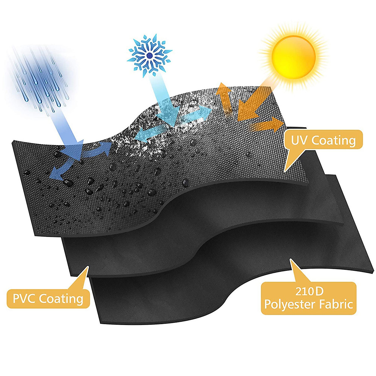 Hot Tub Top Cover, Square Waterproof UV Resistance Spa Bathtub Protector Covers with Tightening Elastic Rope, Outdoor Furniture Anti-Snow Cover, Swimming Pool Dust Cover (215*215*30cm,Grey)