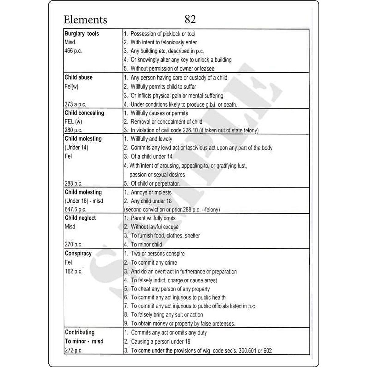POCKET BRAINBOOK California Police Edition - 2022 Edition