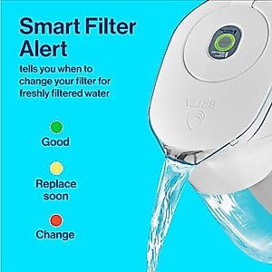 Brita Metro Water Filter Pitcher with SmartLight Filter Change Indicator, BPA-Free, Replaces 1,800 Plastic Water Bottles a Year, Lasts Two Months, Includes 1 Filter, Small - 6-Cup Capacity, Fiery Red