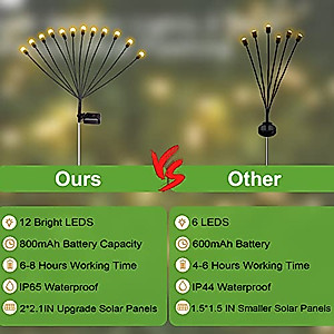 Yiliaw Solar Firefly Lights 12 LED Solar Outdoor Lights Waterproof Starburst Swaying Garden Lights for Path Fence Outdoor Decorative Lights (Warm White, 2 Pack)