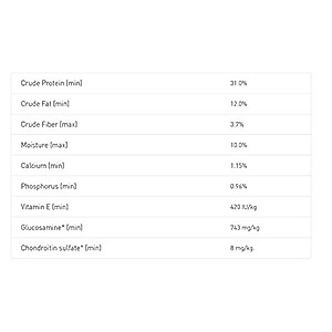 Royal Canin Breed Health Nutrition Labrador Retriever Puppy Dry Dog Food, 30 lb.