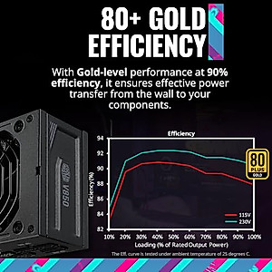 Cooler Master V850 SFX Gold ATX3.0 Full Modular Power Supply, 850W SFX, 80+ Gold, 90-Degree 12VHPWR PCIe 5.0 Connector, SFX-to-ATX Bracket, Silent Fan, 10 Year Warranty (MPY-8501-SFHAGV-3US)