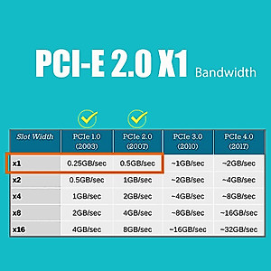 GLOTRENDS LE8204 4-Port Gigabit PCIe Ethernet Network Card, 4 x RTL8111H Chip, 4 x RJ45 LAN Port, PCIe X1 Installation