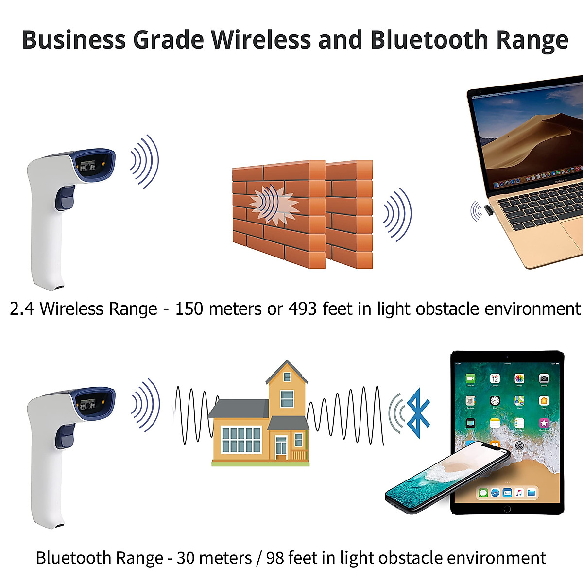 ScanAvenger Wireless Portable 1D Bluetooth Barcode Scanner: Hand Scanner 3-in-1, Cordless, Rechargeable Scan Gun for Inventory - USB Barcode Reader (1D Only with No Next Gen Stand)