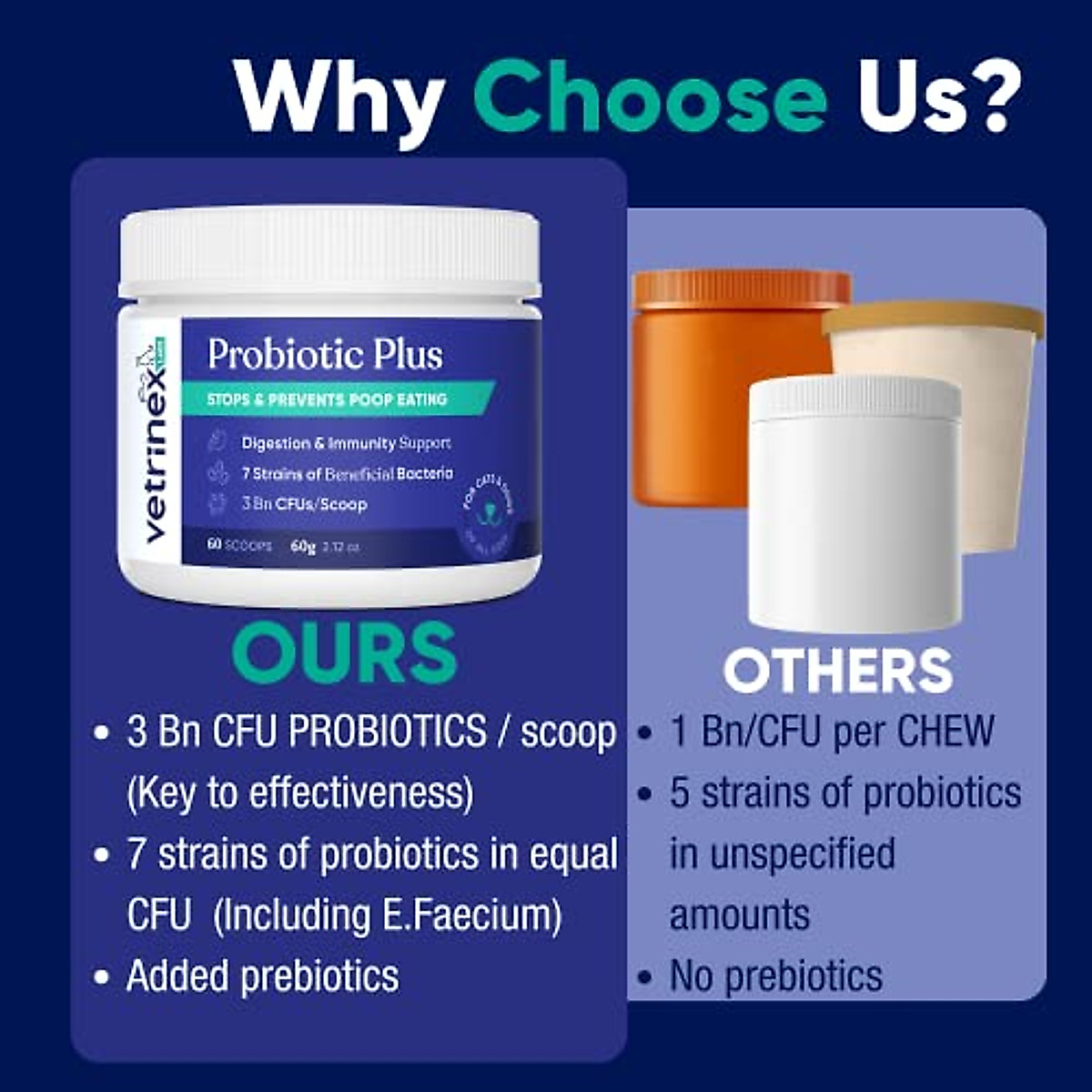 Vetrinex Labs Probiotic - Coprophagia Treatment for Dogs - Stop and Prevent Dog from Eating Poop - No Stool Eating, Deterrent and Prevention - Probiotics Powder for Cats, Dogs & Puppies