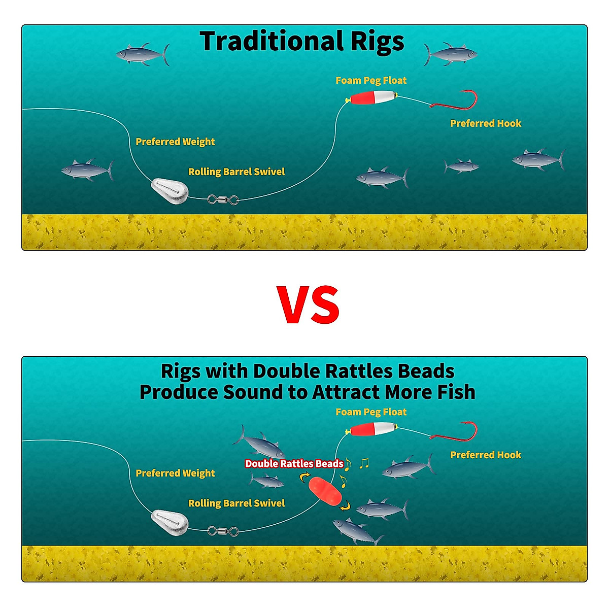 Alwonder 20 Pack Fishing Double Rattle Beads, Catfish Rig Fishing Attractants Portable Plastic Fishing Beads Fishing Bells Accessory for Catfish Striper Bass Pompano, White