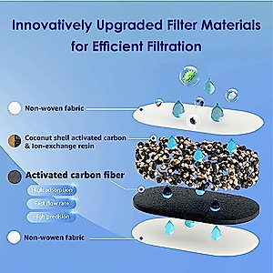 Waterdrop 200-Gallon Long-Life Lucid 10-Cup Water Filter Pitcher, NSF Certified, 5X Times Lifetime, Reduces PFAS, PFOA/PFOS, Chlorine, BPA Free, Blue