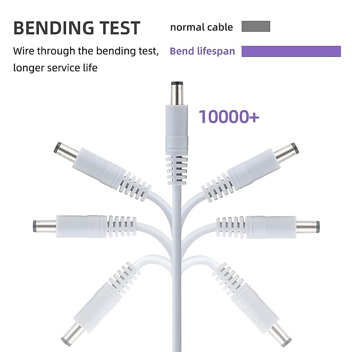 Power Extension 60ft Cable5.5mm x 2.1mm 12 Volt Male to Female Plug Cord for CCTV IP Security Cameras DVRs and More Devices White