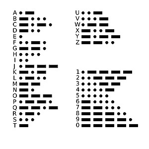 EXRANQO Morse Code Bar Necklace Customized Sterling Silver Secret Message Necklace Personalized Dots and Dashes Bar Necklace Best Friend Minimalist Jewelry (Silver Bar)