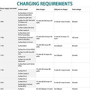 Microsoft Surface Connect to USB-C PD 15V Charging Cable Compatible for Microsoft Surface Pro Series, Surface Book Series, Surface Laptop Series, Surface Go (Female USBC)
