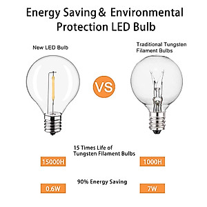 KGC Plastic C7/G40 Replacement LED Light Bulbs - 0.6W Equivalent to 7W Incandescent Bulbs 2700K, E12 Screw Base Shatterproof & Waterproof LED Globe Light Bulbs for Outdoor String Lights (25 Pack)