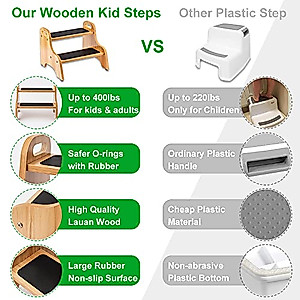 StrongTek Wooden 2 Step Stools for Kids, Toddler with Non-Slip Stepping Surface, Portable Stool with Handles for Bathroom Kitchen and Bedroom, 400 lbs Capacity (Natural)