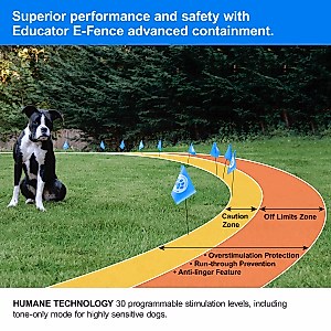 Educator RX-1000 Receiver On Biothane Collar for E-Fence Underground Fence Containment System for Dogs, Black
