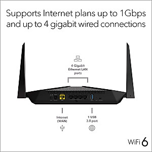 NETGEAR Nighthawk 4-Stream AX4 Wi-fi 6 Router (RAX40) – AX3000 Wireless Speed (Up to 3 Gbps) | 1,500 Sq Ft Coverage
