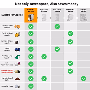 KOTLIE Multifunctional 5in1 Espresso Machine, 19Bar Pressure Single Serve Coffee Maker for NES* Original/Dolce Gusto/K cup/Ground Coffee/illy 44mm ESE, Cold&Hot Brew, Level 7 watervolume (AC-513HF)