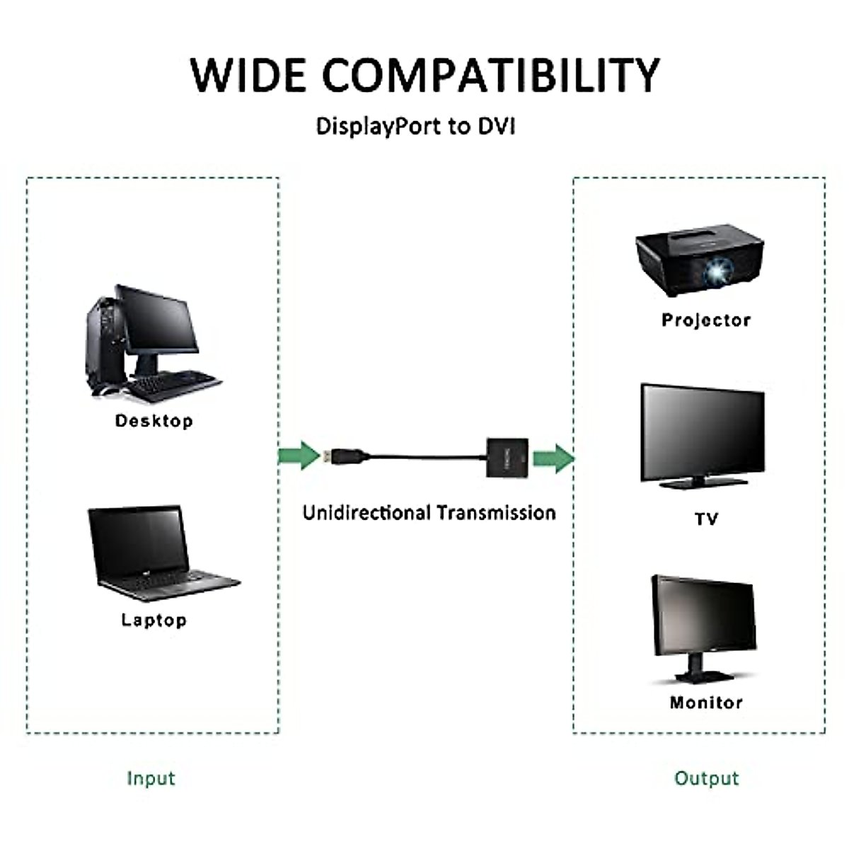 FEMORO DisplayPort to DVI Adapter 5-Pack, Display Port DP to DVI-I Adapter 1080P for All DP Port Computer, Laptop, Desktop - Black
