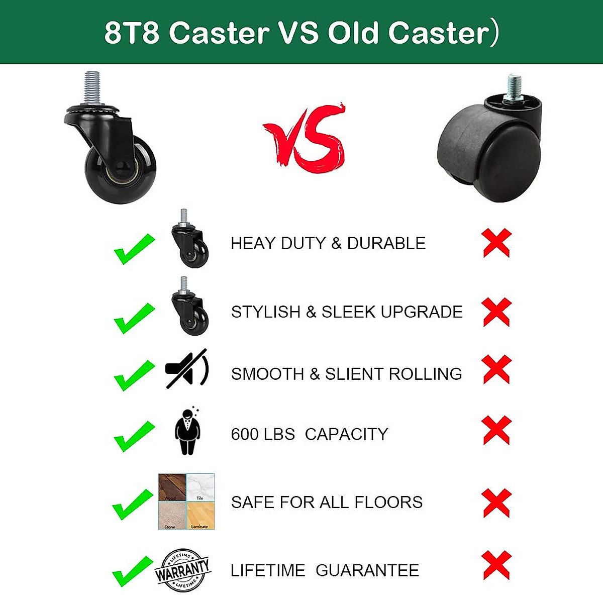 8T8 2" Office Chair Caster Wheels Replacement for Carpet, Heavy Duty Rubber Chair Wheels with Threaded Stem 3/8''-16x1"(NOT METRIC M10), Quiet and Smooth Gliding Across Wood Hardwood Floors - Set of 5