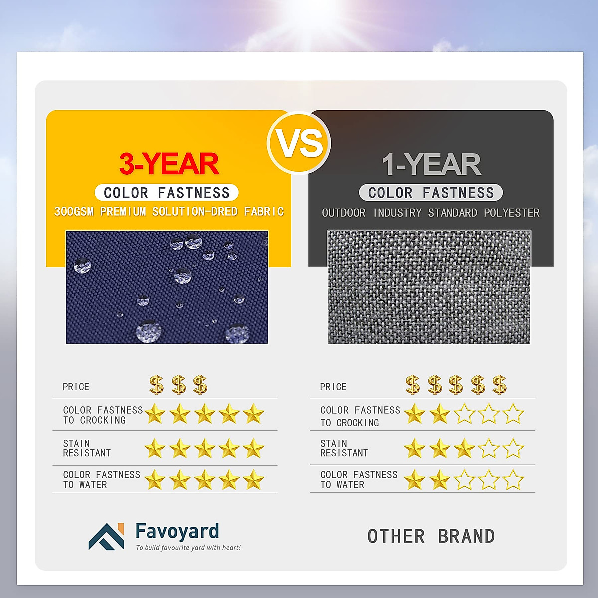 Favoyard Outdoor Bench Cushion 59 x 18 Inch Waterproof Patio Furniture Cushions 3-Year Color Fastness Garden Sofa Settee Couch Swing Pads with Handle and Adjustable Straps, Blue