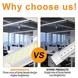 ONLYLUX 8 Foot Led Lights, T8 8ft Led Bulbs, 72W 9000LM F96t12 Led T12 Replacement Tubes, Frosted Cover, Fluorescent Light Bulb, 5000K led Shop Light(10 Pack)