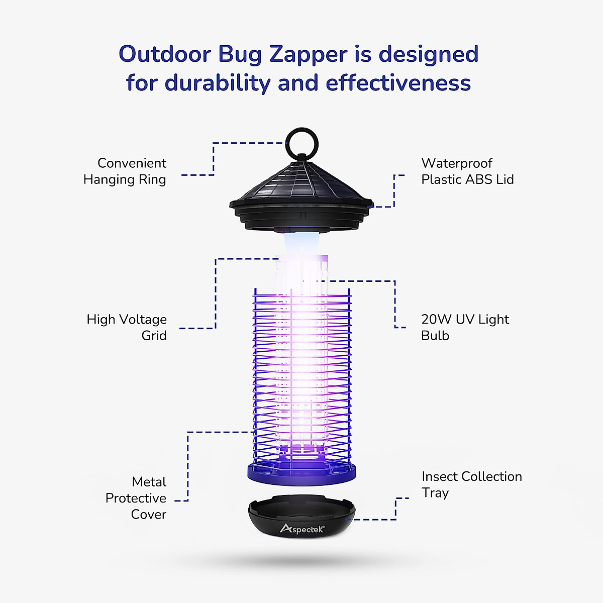 ASPECTEK Bug Zapper Outdoor 20W, Electric Mosquito Zapper, Insect Fly ...