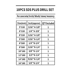 JFOGO 10 Pieces Carbide-Tipped SDS-Plus Rotary Hammer Drill Bit Set for Concrete，Brick,Block,Stone,Masonry