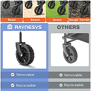 Raynesys 3 in 1 Collapsible Wagon Converts to Bench, 220lbs Foldable Wagon Cart with Wheels, 120L Shopping Cart for Groceries Folding Utility Wagon for Beach, Garden, Camping, Sport, Black