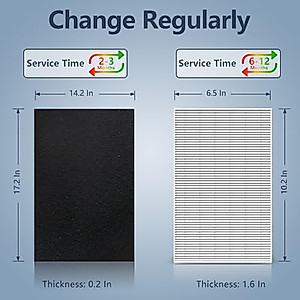 3 Pack HPA300 HEPA Filter Replacement for Honeywell HPA300 Series Air Purifiers HPA300, HPA300VP, HPA304, HPA3300, Replace HRF-R3(3 Ture HEPA R Replacement Filter + 4 Activated Carbon Pre-Filter)