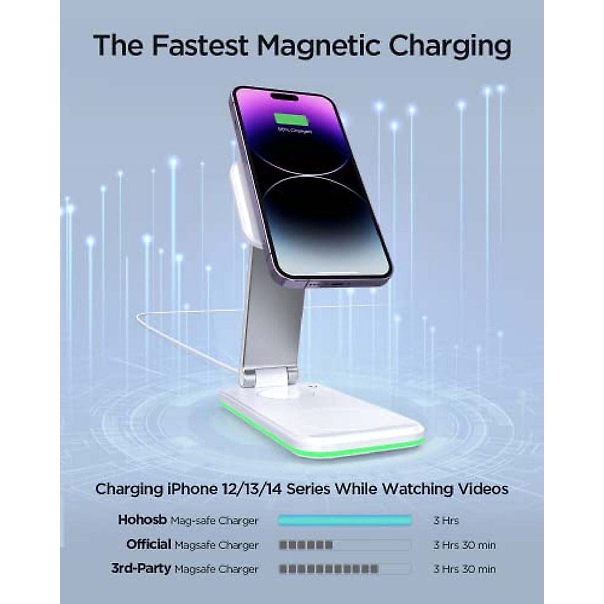 Upgraded Mag-Safe Charger-Hohosb 3 in 1 Mag-Safe Charging Station,Magnetic Foldable Charging Stand Compatible with iPhone 12/13/14 Series,AirPods Pro/2/3,iWatch 7/6/SE/5/4/3/2(18W Adapter Included)