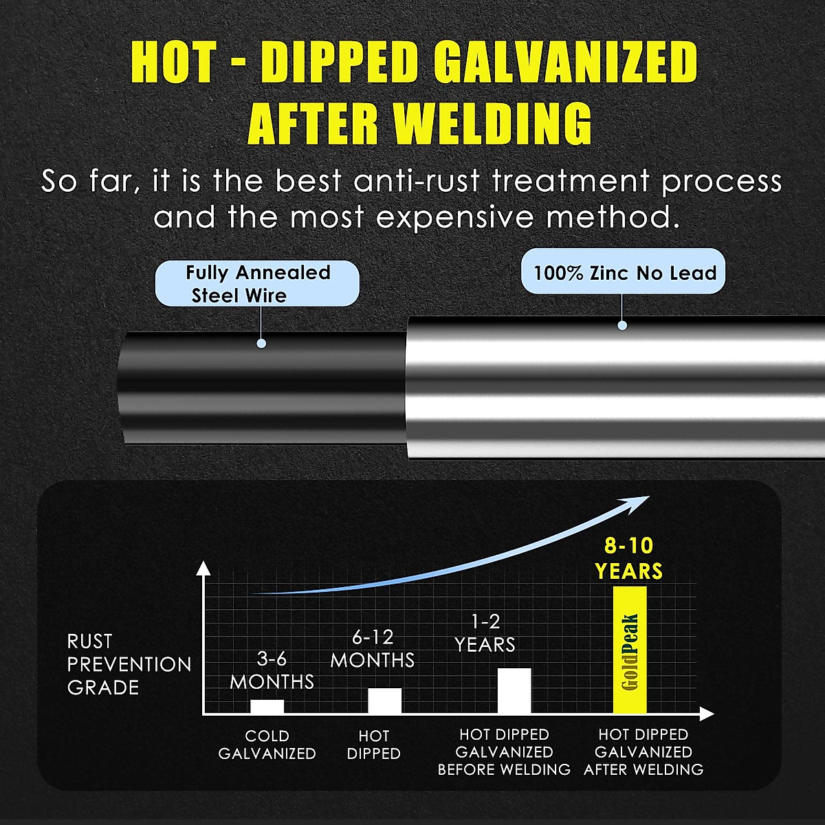 GoldPeak Hardware Cloth, 60 inches x 100 feet with 1/2 inch Mesh 19 Gauge - Chicken Wire Fencing Galvanized Wire Mesh Roll Gopher Wire Raised Garden Bed Rabbit Wire