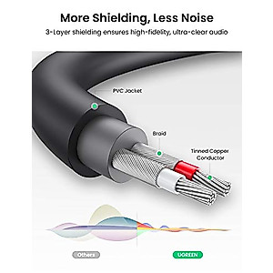 UGREEN 3.5mm Male to 2 RCA Female Jack Stereo Audio Cable Y Adapter Gold Plated Red and White to Headphone Cord Compatible with iPhone iPod iPad MP3 TV DVD Player DJ Controller Mixer Speaker, 0.8 Feet