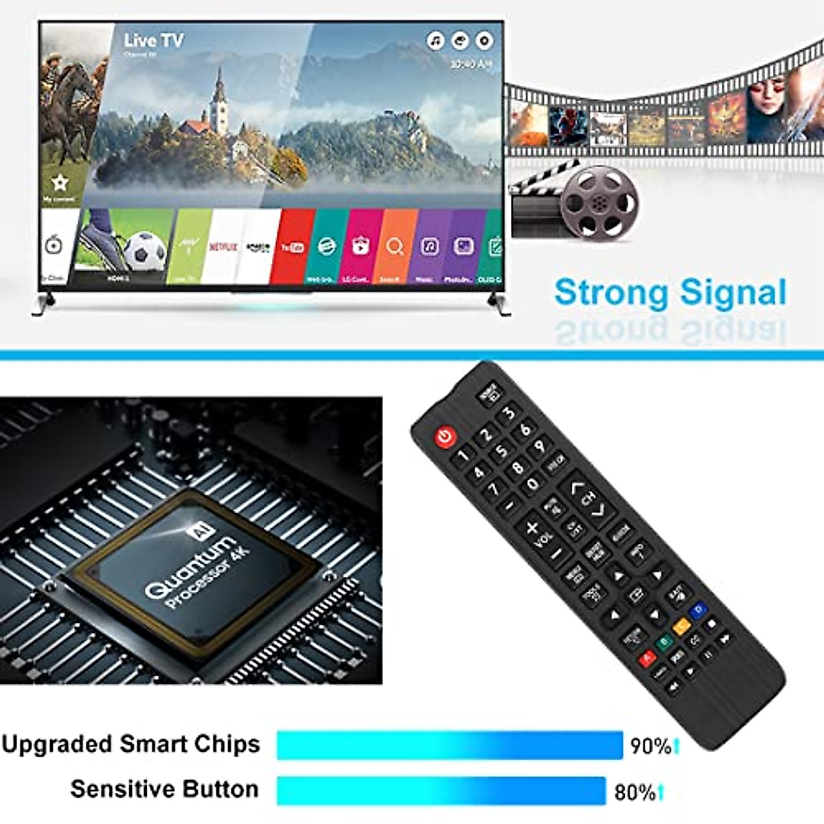 Universal Remote Control for All Samsung TV Remote,Samsung Remote Controls for Samsung Smart TV LCD LED HDTV 3D TVs,Compatible for All Samsung TV Remote Models