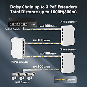 PoE Passthrough Switch, 1 PoE in 3 PoE Out Extender, IEEE802.3af/at PoE Powered, 100Mbps Ethernet, din-Rail & Wall Mount