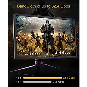 BlueRigger 8K DisplayPort Cable 1.4 (10FT, 32.4Gbps, HDR10+, DP to DP, 8K@60Hz, 4K@144Hz, 2K@165Hz, 1080p@240Hz) Display Port 144Hz per VESA Specifications for Laptop PC Graphics Card, Gaming Monitor