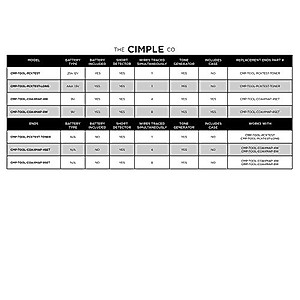 4 Port Coax Cable Mapper, Tester, Tracer, and Toner - Commercial Grade Coaxial Wire Continuity Checker