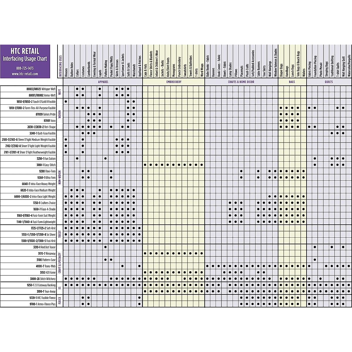 Superpunch Tailor’s Pride Interfacing/Interlining, HTC87009-21’’Wide, Fabric Stabilizer For Sewing, Sew-In Hair Canvas 41% Acrylic, 16% Polyester, 15% Rayon, 9% Cotton, In 2 Yard Package Made In USA