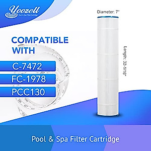 Yoozell PCC130-PAK4 Swimming Pool Replacement Filter Cartridge Replaces for Unicel C-7472 Filbur FC-1978 160332 178585 FC-6475 Pentair CCP520 R173578 PLFPCC130 Darlly 71252 4Pack