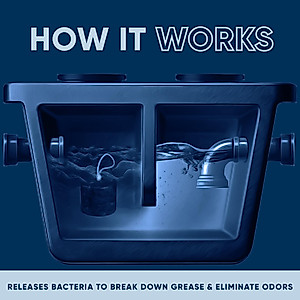 Eco Strong Commercial Grease Trap Treatment | Interceptor Grease Cleaner | Drop In Microbial Block Continually Digests Fats & Eliminate Odors (2 lbs)