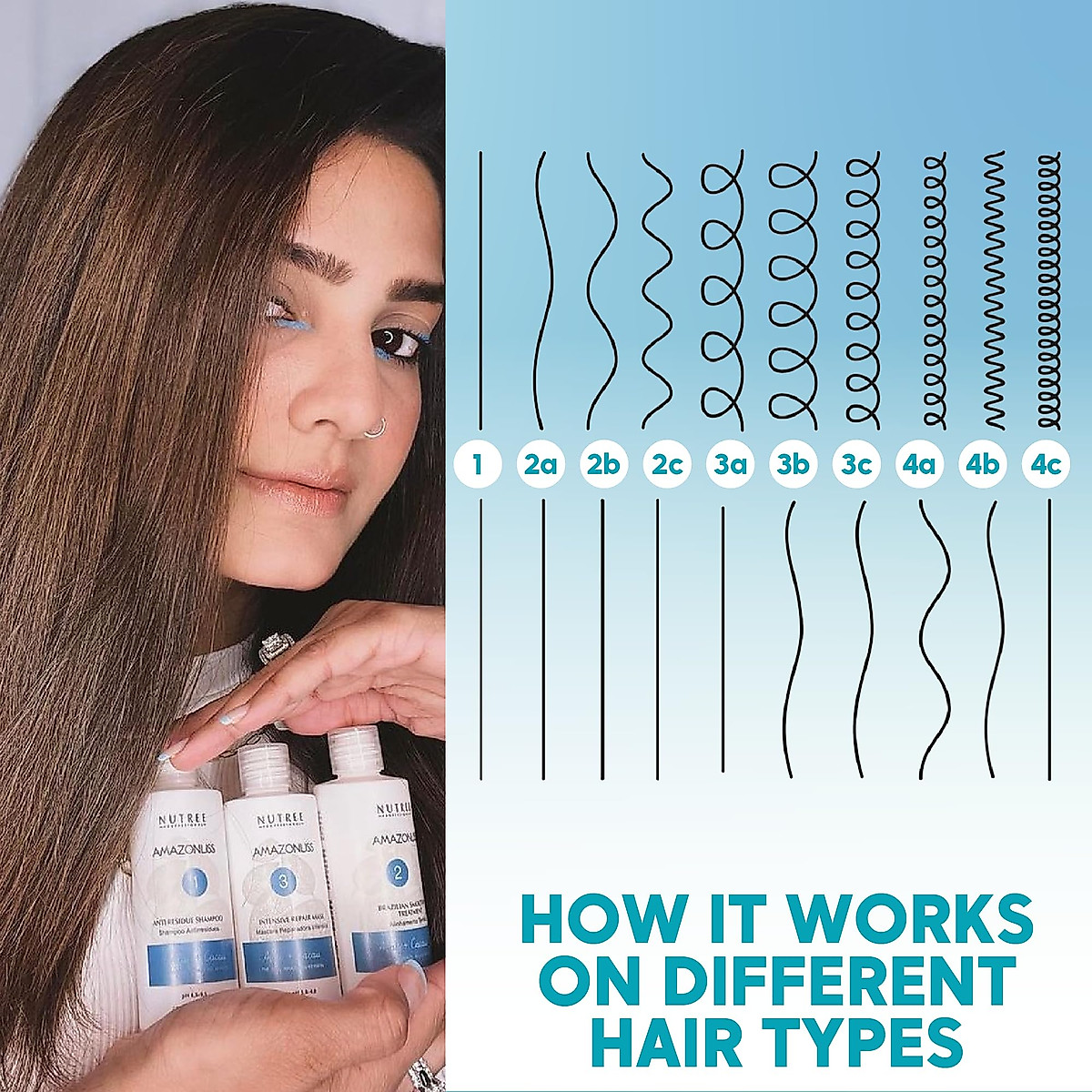 Amazonliss Keratin Hair Treatment Set 2.03 Fl Oz - Natural Ingredients ACAI, Smooths, Softens, Moisturizes, Adds Shine, Reduces Frizz. Packaging may vary