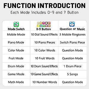 Toy Learning Play Cell Phone with 8 Functions and Dazzling Lights Interactive Toy for Toddler Baby Kids Boys Girls