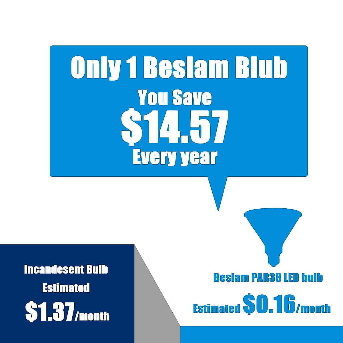 BESLAM PAR38 17W LED Flood Light Bulbs, E26 Base, 150W Equivalent, 2700K Warm White Spotlight, 1700lm, 25° Beam Angle, UL Listed, Dimmable 2-Pack for Patio Landscape