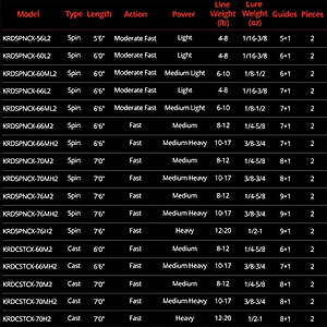 KastKing Crixus Fishing Rods, Spinning Rod 6ft 6in-Light - M Fast-2pcs