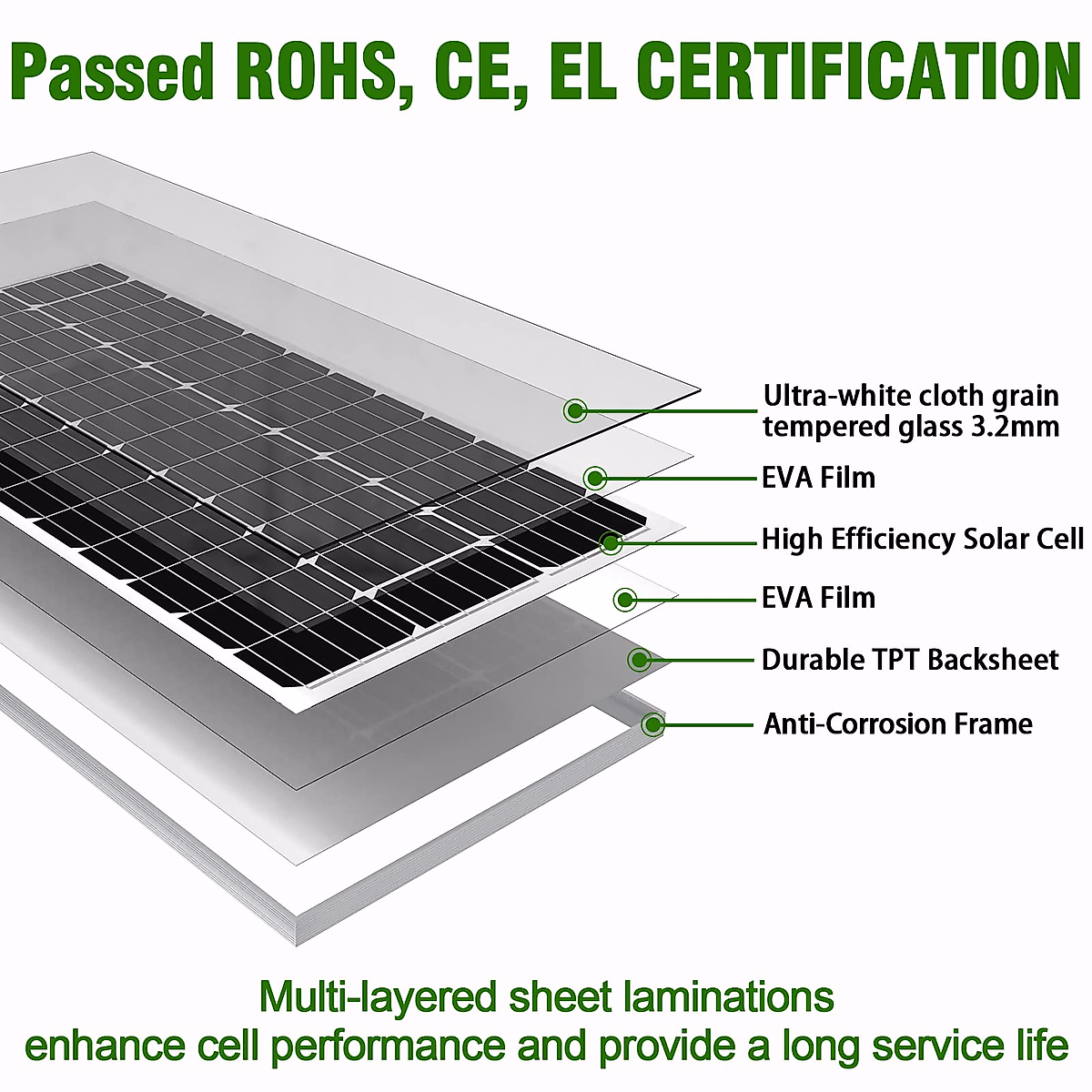 WERCHTAY 220 Watt Solar Panel 12V/24V Monocrystalline, 2 Pack of 110W High-Efficiency Module PV Power Charger Solar Panels for Homes Camping RV Battery Boat Caravan and Other Off-Grid Applications