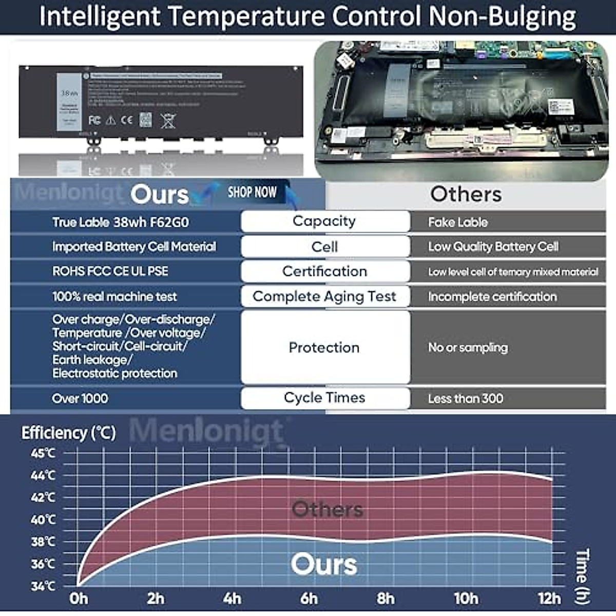 New 38Wh F62GO Battery Replacement for Dell Inspiron 13 7000 7373 7386 2-in-1 7370 7380 5370 P83G P87G P91G P83G001 P83G002 P91G001 P87G001 Vostro 13 5370 Series 39DY5 039DY5 RPJC3 0RPJC3 11.4V