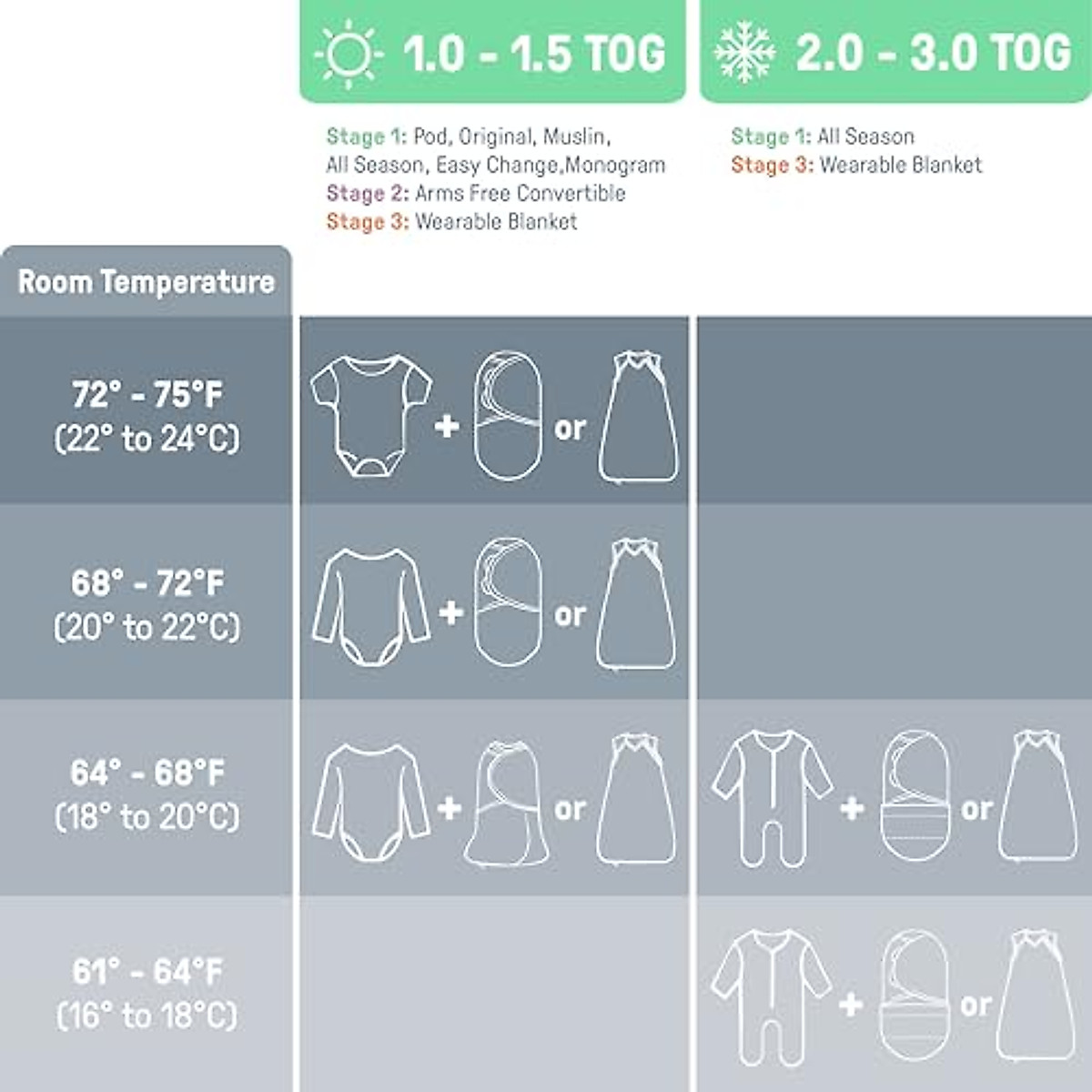 SwaddleMe by Ingenuity Compression Swaddle Pod, Two-Way Zipper for Easy Changes, Improves Sleep & Calms Startle Reflex, 0-2 Months, 2-Pack - Dino Jam