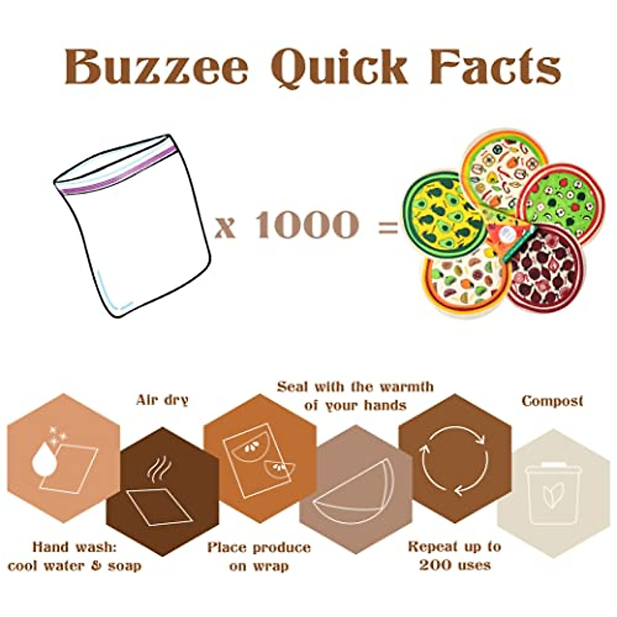 Buzzee Beeswax Wrap -Based in USA | Certified Organic Cotton | Eco Friendly Products | Kitchen Organization | Round Reusable Beeswax Wraps For Food | Sustainable Products |Food Saver Rounds 5PK BUNDLE