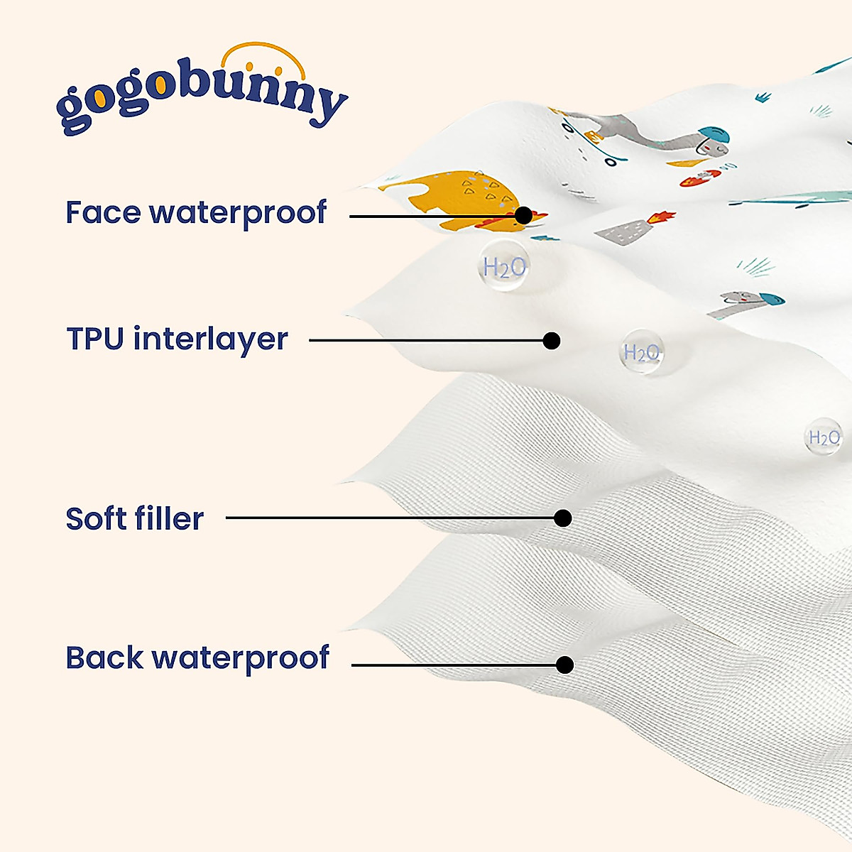 gogobunny 100% Double Sided Waterproof Dog Blanket Soft Pet Bed Cover Reversible Protect Furniture Couch Sofa Car for Puppy Cat Kids (Dark Blue/Light Blue, 40x50 Inch (Pack of 1))