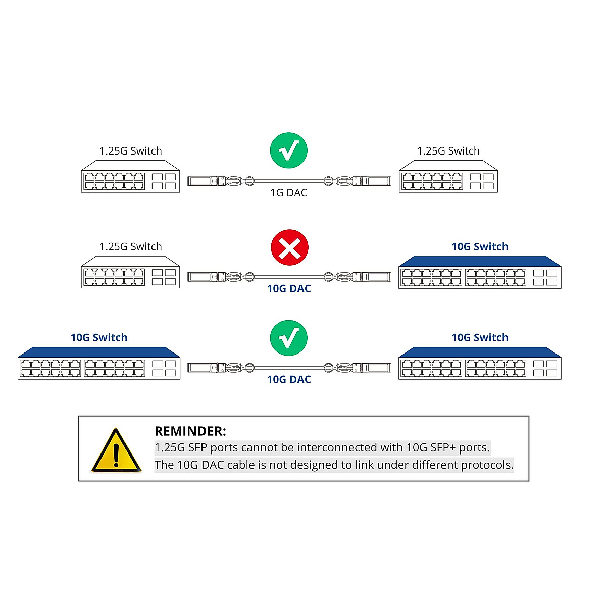 1.25G SFP Twinax Cable, Gigabit Direct Attach Copper(DAC) Passive Cable, 1m (3.28ft), for Cisco SFP-H1GB-CU1M, Ubiquiti, Fortinet, Netgear, D-Link, Supermicro, and More