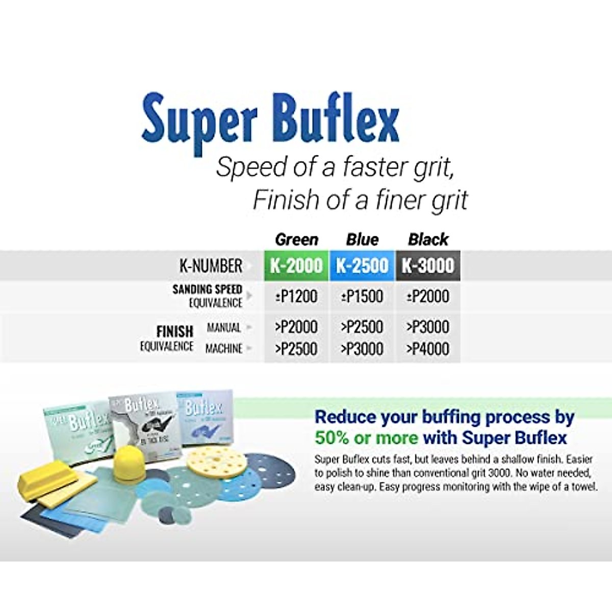 Super Buflex Flexible Polishing Sheets Starter Kit, SP19160, K2000 - K3000, 15 Sheets + 1 Interface Pad + 1 Hand Block