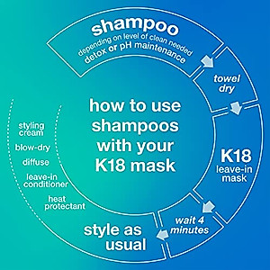K18 PEPTIDE PREP Cleansing pH Maintenance Color Safe Shampoo for Daily Use - Powerful yet Non-stripping Formula is Designed with an Optimized pH, 8.5 Fl Oz